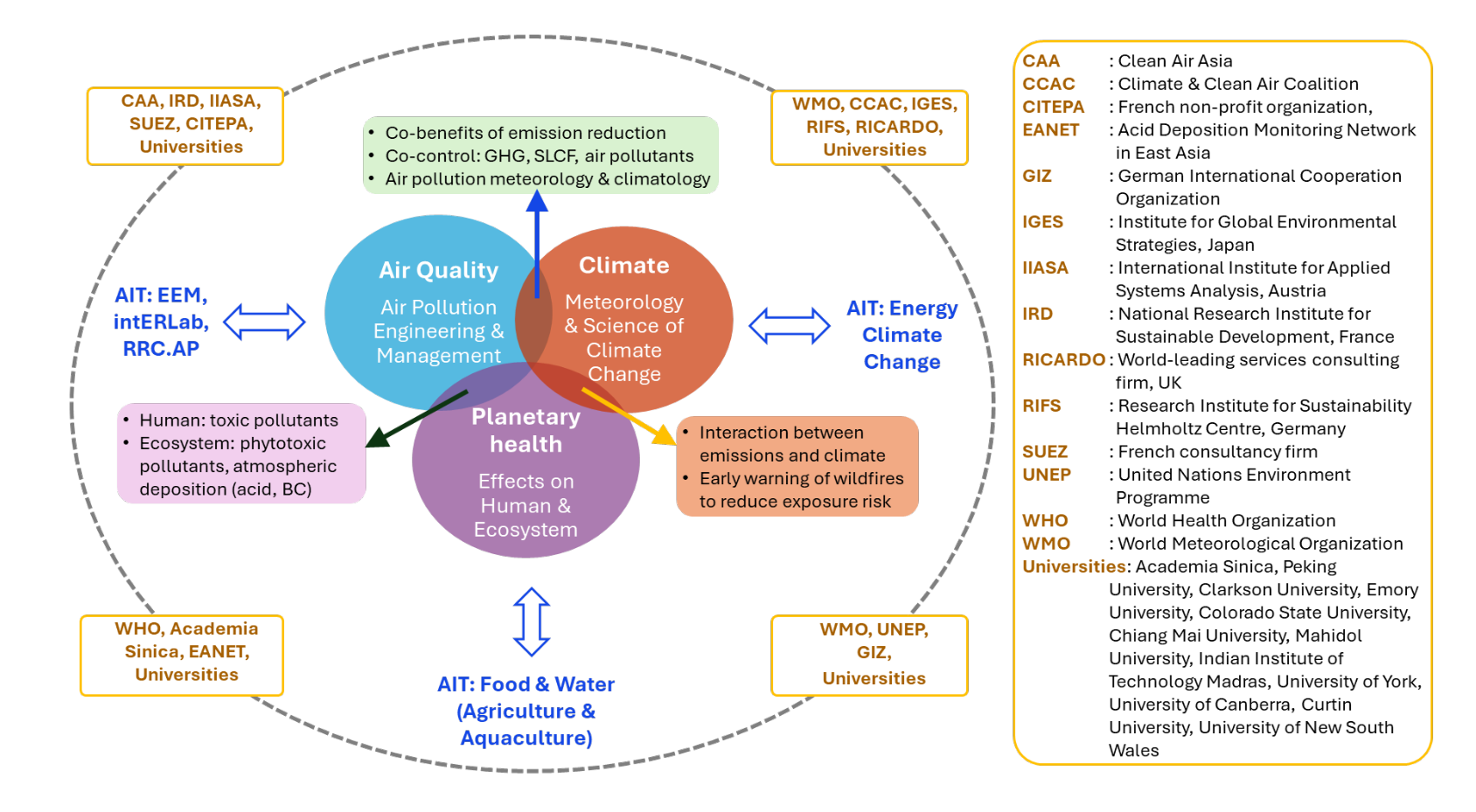 Air Quality Nexus Center - Leading Air Quality Research